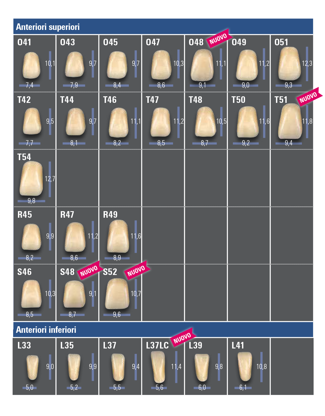 VITA ZAHNFABRIK – denti preconfezionati dall'aspetto naturale VITAPAN ...